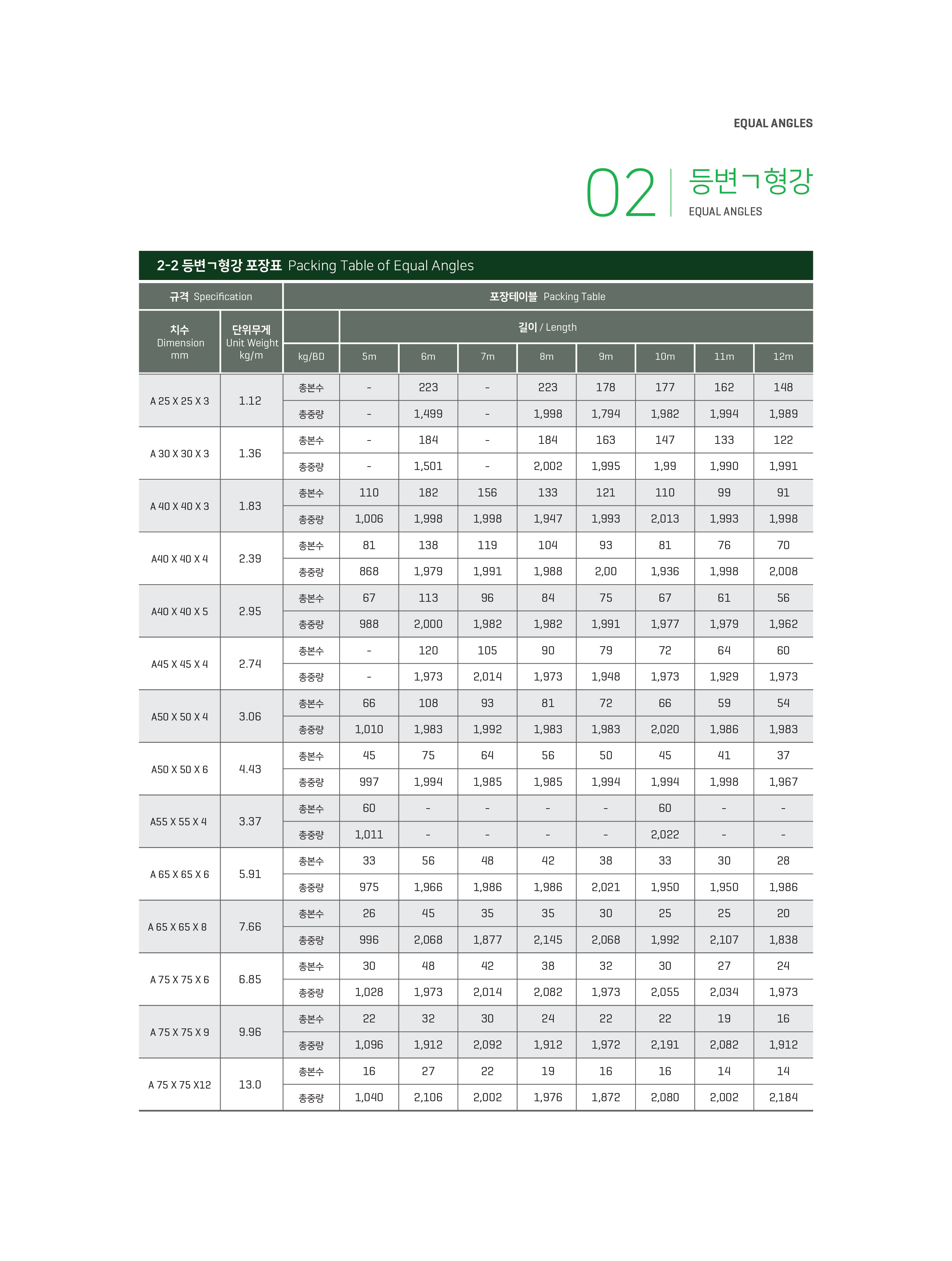 Products - KUMKANG STEEL