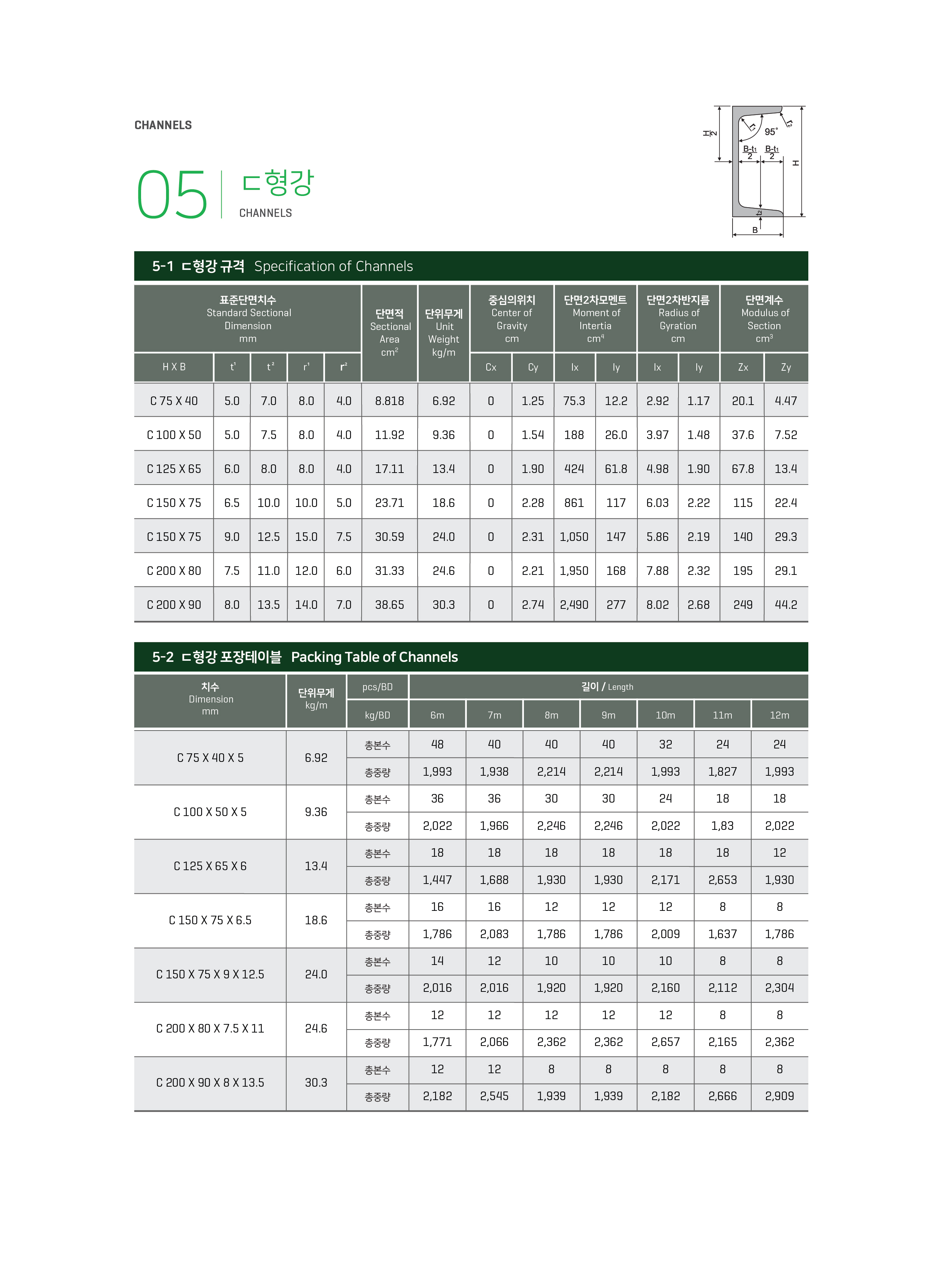 Products - KUMKANG STEEL